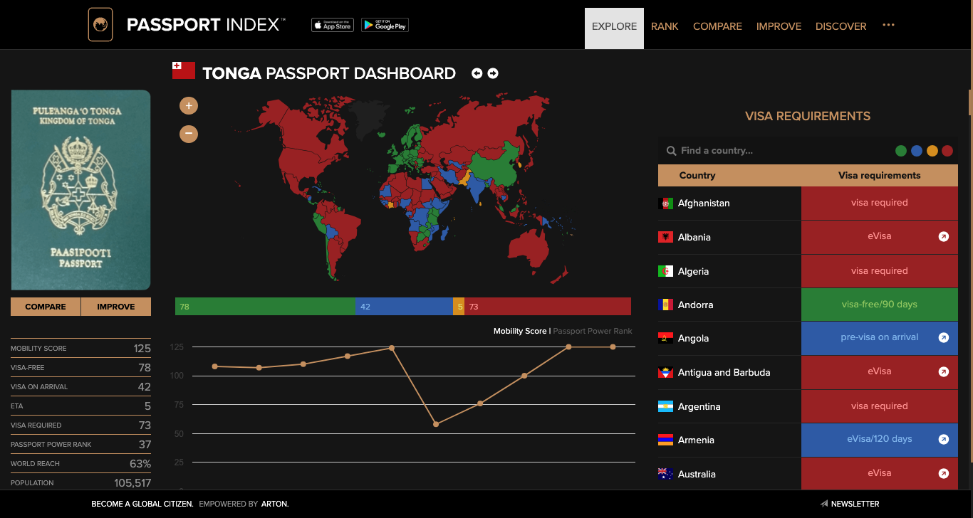 Tonga Passport Dashboard Passport Index 2025